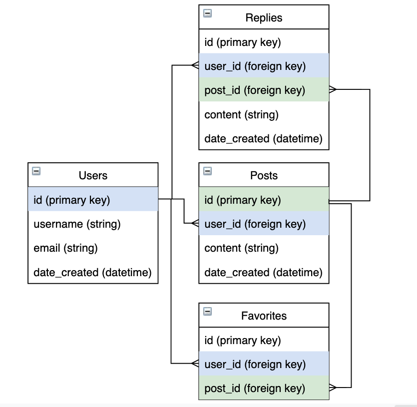 What is a Graph Database and How Does It Differ from Relational Databases? | Acuative
